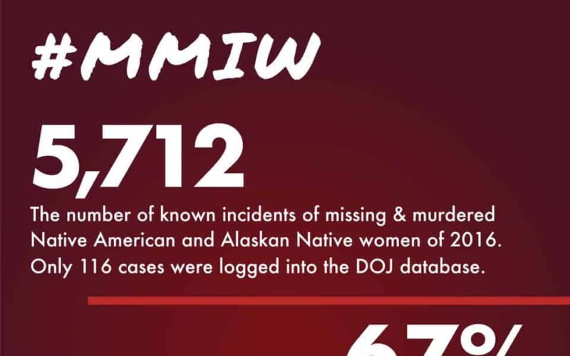 Missing and Murdered Indigenous Women - PowWows.com