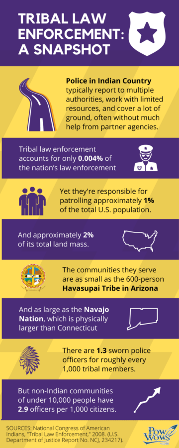 Important Things to Know About Tribal Law Enforcement - PowWows.com