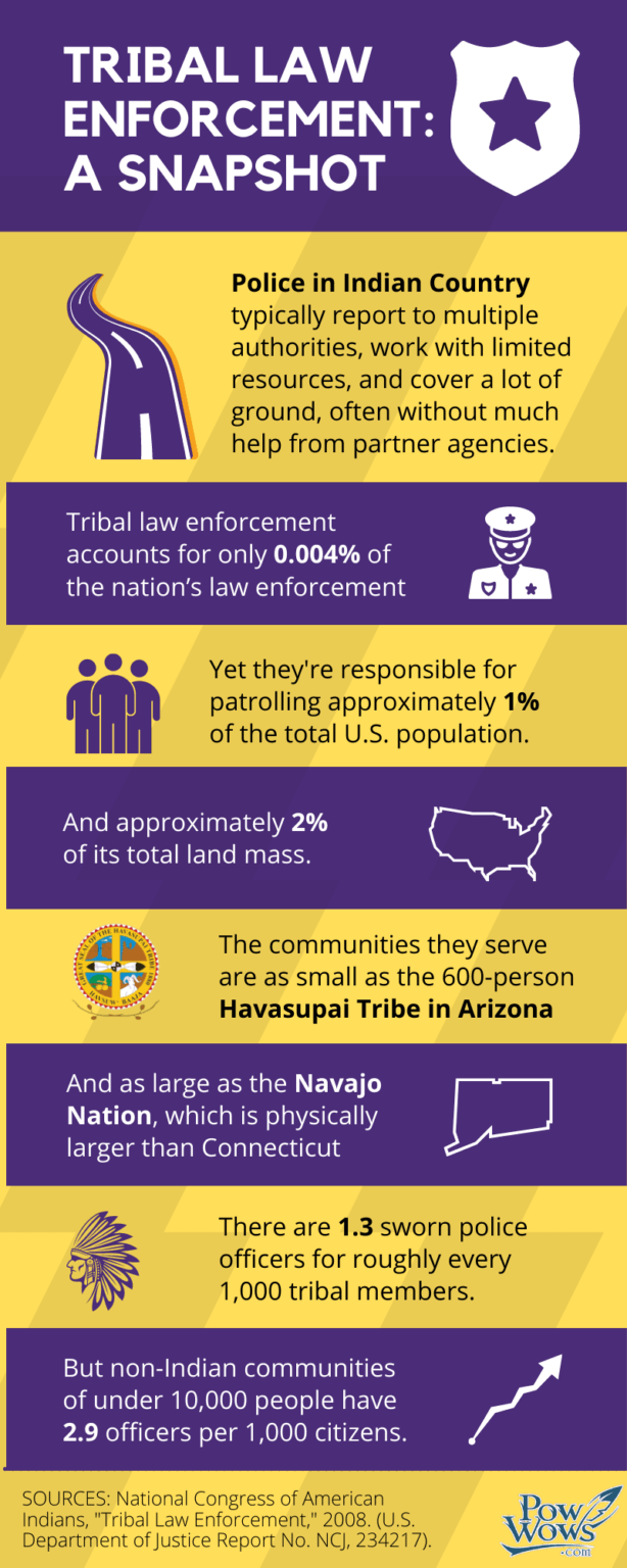 Important Things to Know About Tribal Law Enforcement - PowWows.com